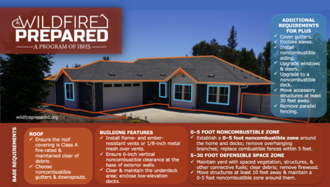 Wildfire Prepared Home Plus - A Program of IBHS