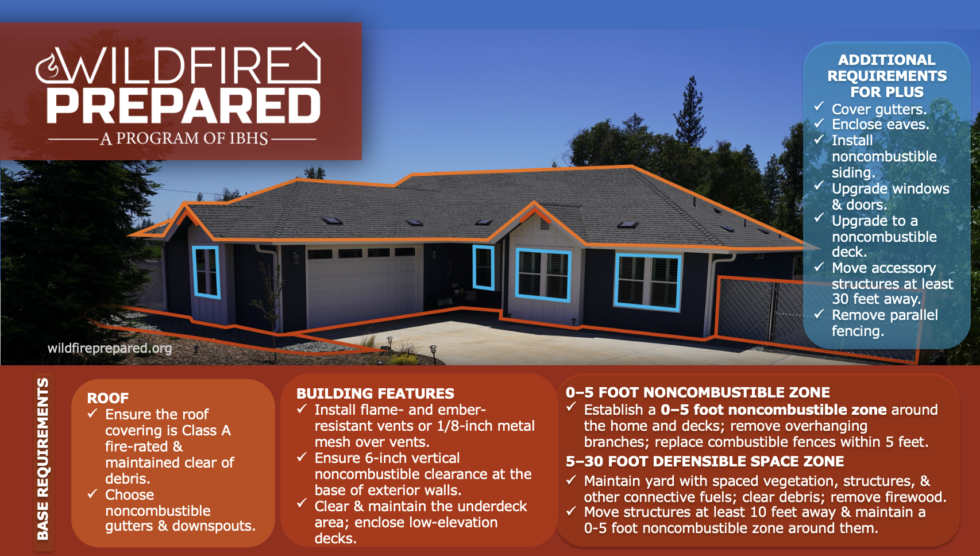 Wildfire Prepared Home Overview - A Program of IBHS