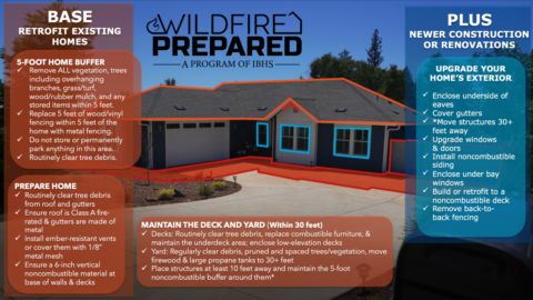 Wildfire Prepared Home Plus - A Program of IBHS