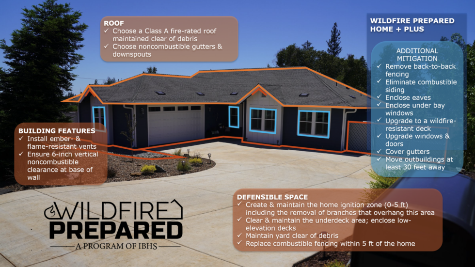 Articles - Wildfire Prepared Home - A Program of IBHS