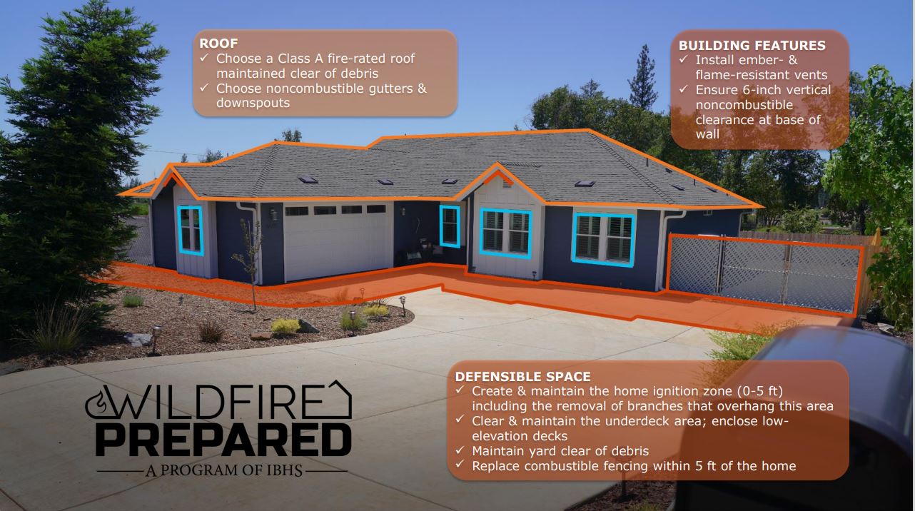 Articles - Wildfire Prepared Home - A Program of IBHS